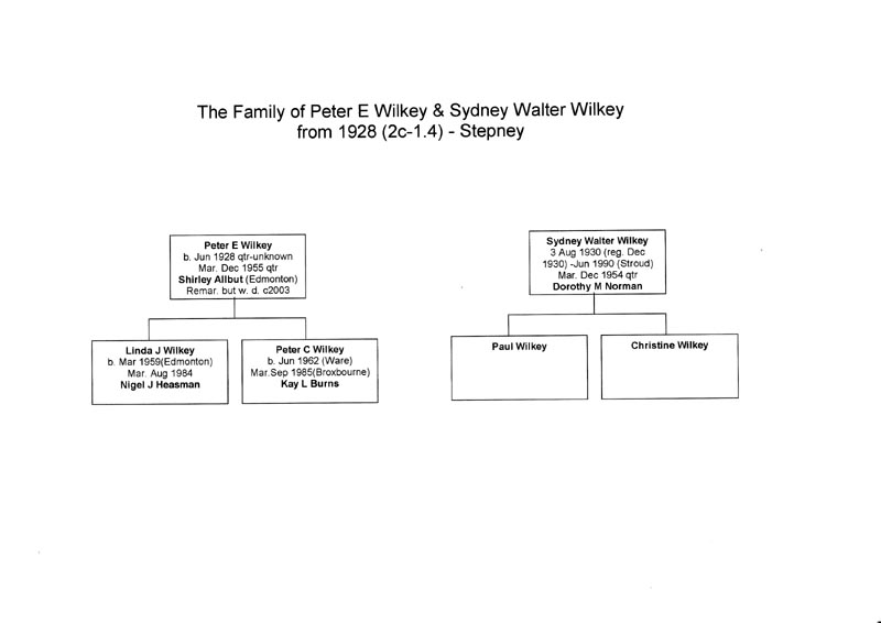 Peter & Sydney Chart 2c-1.4